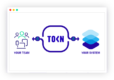 Platform | TOKN Technology