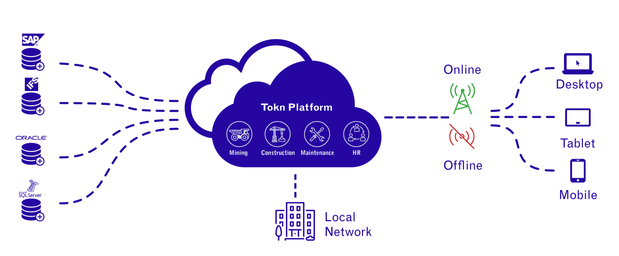 Field Service Management App | TOKN